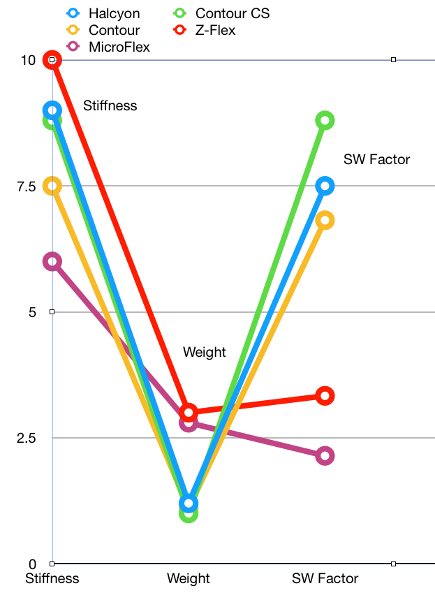 Comparing and Selecting Target Stabilizers - Easton Archery