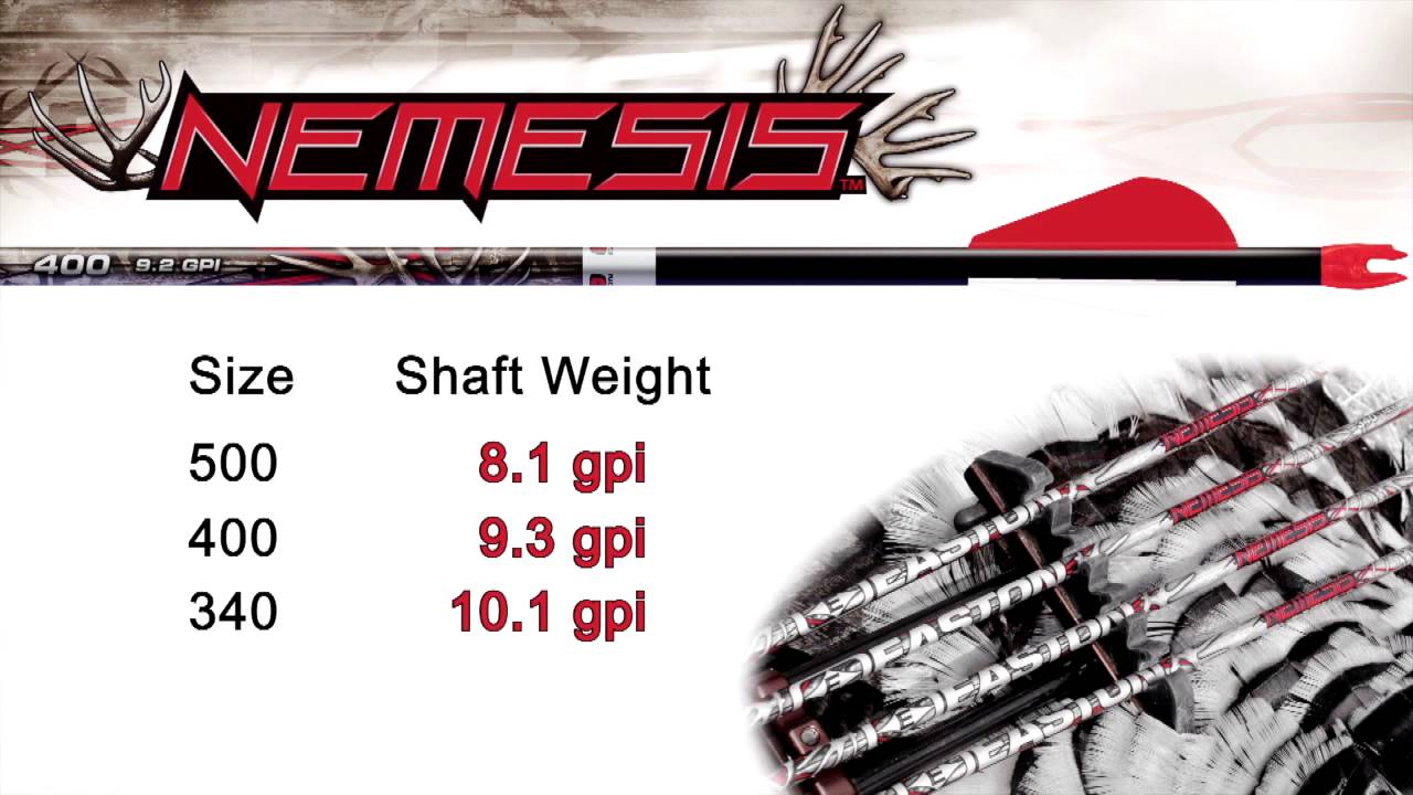 Perfect Turkey Arrow - YouTube - Easton Archery