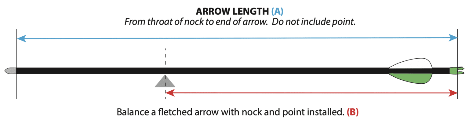 FOC CALCULATOR - Easton Archery