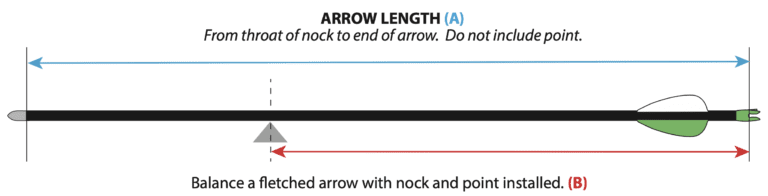 FOC CALCULATOR - Easton Archery