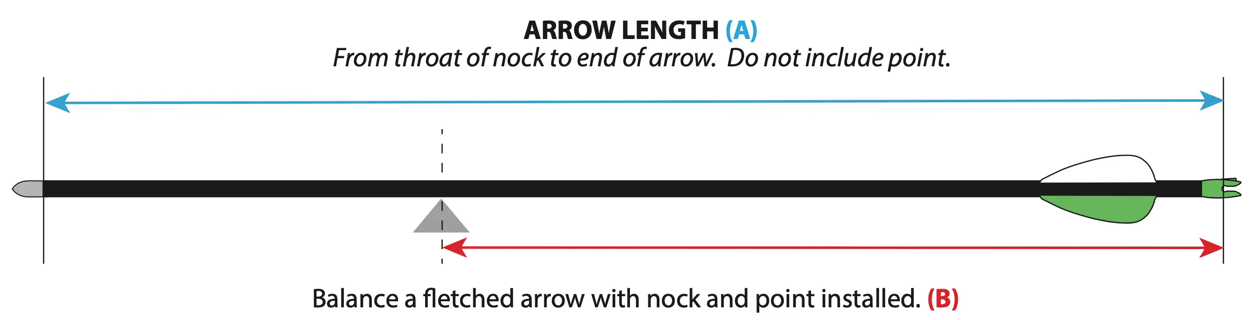 FOC CALCULATOR - Easton Archery